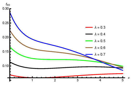 Efficient Estimation Of Two Parameter Xgamma Distribution Parameters Using Ranked Set Sampling 6622