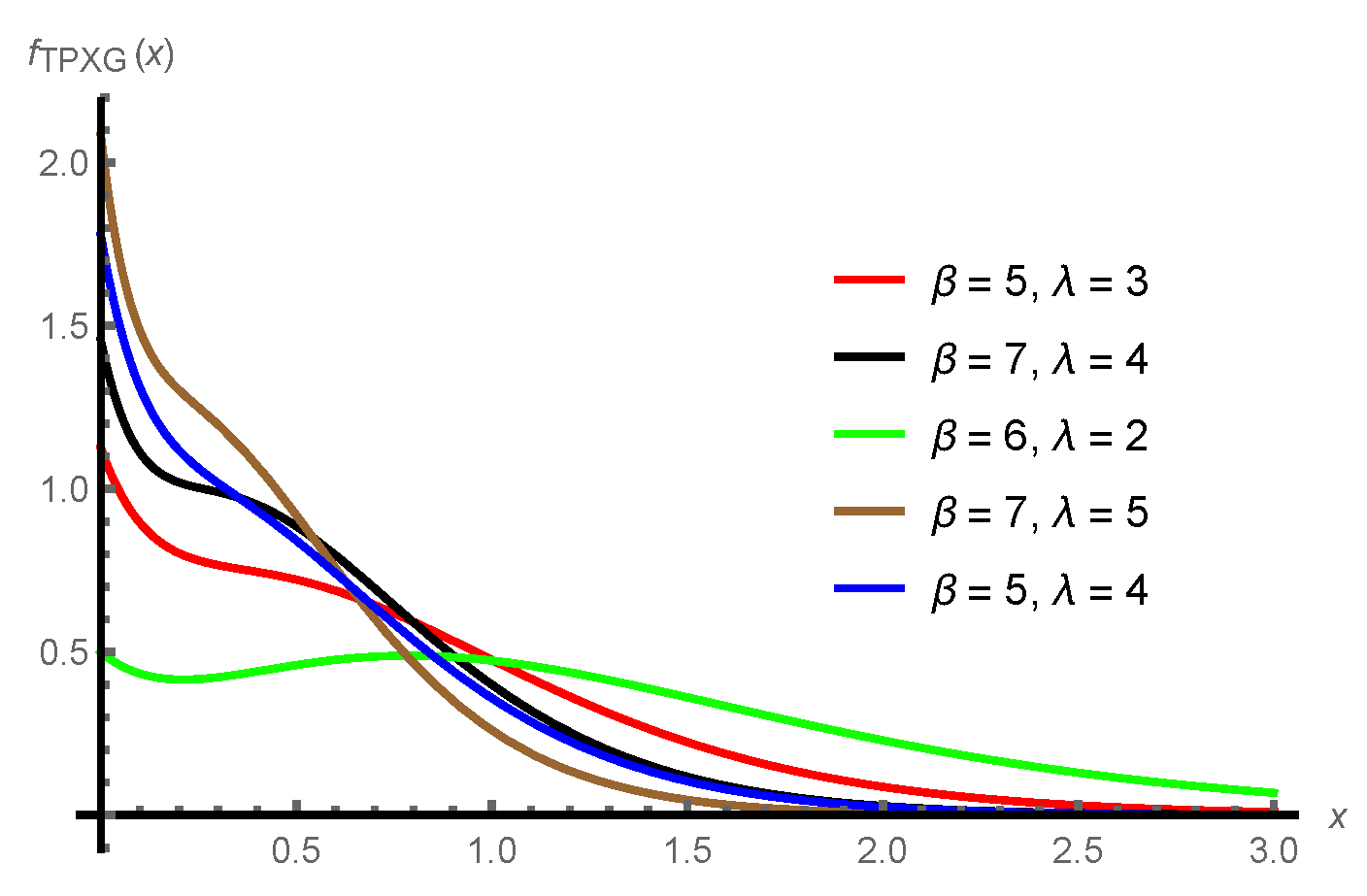 Efficient Estimation of Two-Parameter Xgamma Distribution Parameters Using Ranked Set Sampling ...