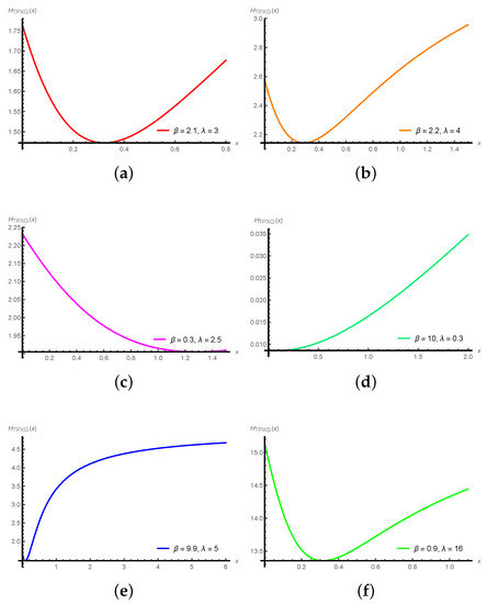 Mathematics Free Full Text Efficient Estimation Of Two Parameter Xgamma Distribution 