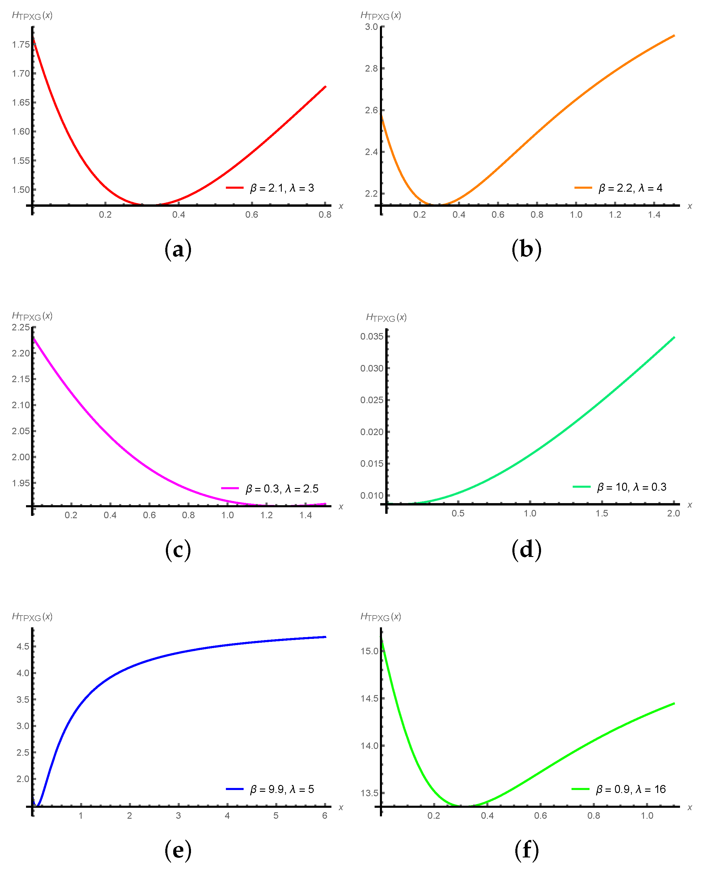 Efficient Estimation of Two-Parameter Xgamma Distribution Parameters Using Ranked Set Sampling ...