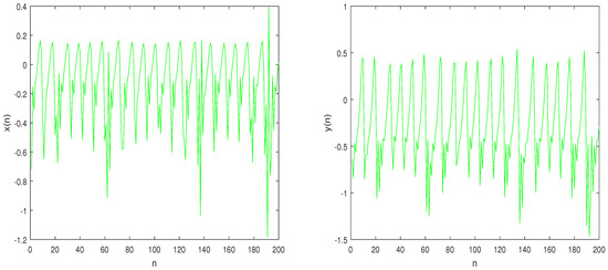 Mathematics | Free Full-Text | The Discrete Fractional Variable-Order ...