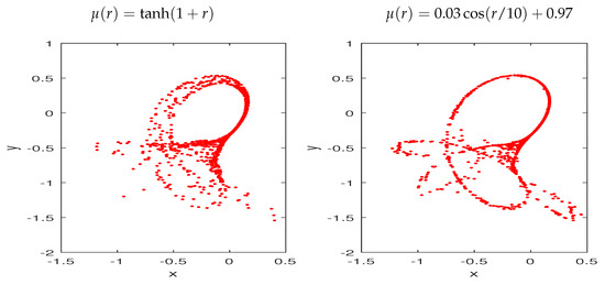 Mathematics | Free Full-Text | The Discrete Fractional Variable-Order ...