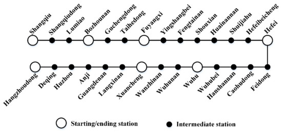 A Line Planning Optimization Model for High-Speed Railway Network ...