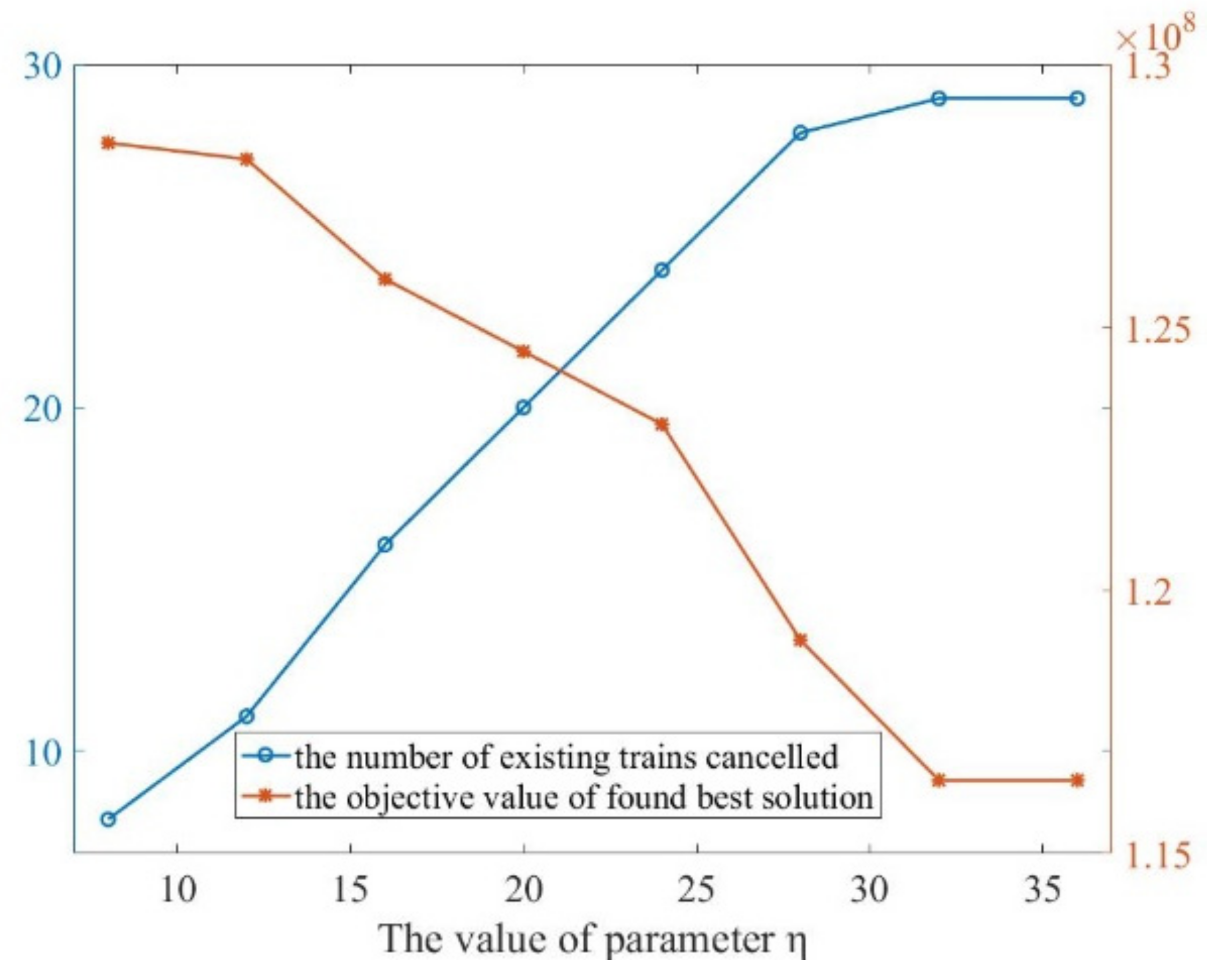 A Line Planning Optimization Model for High-Speed Railway Network ...
