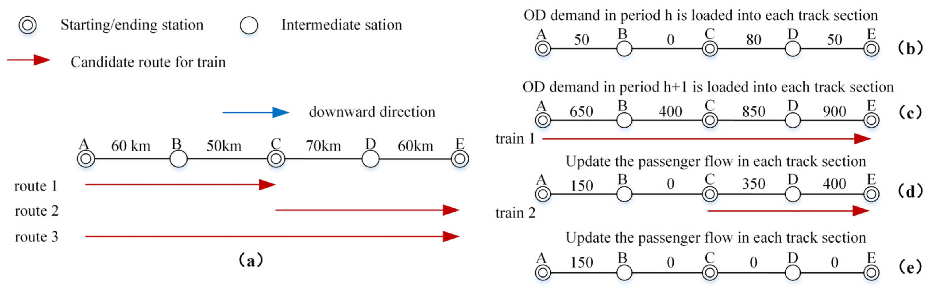A Line Planning Optimization Model for High-Speed Railway Network ...