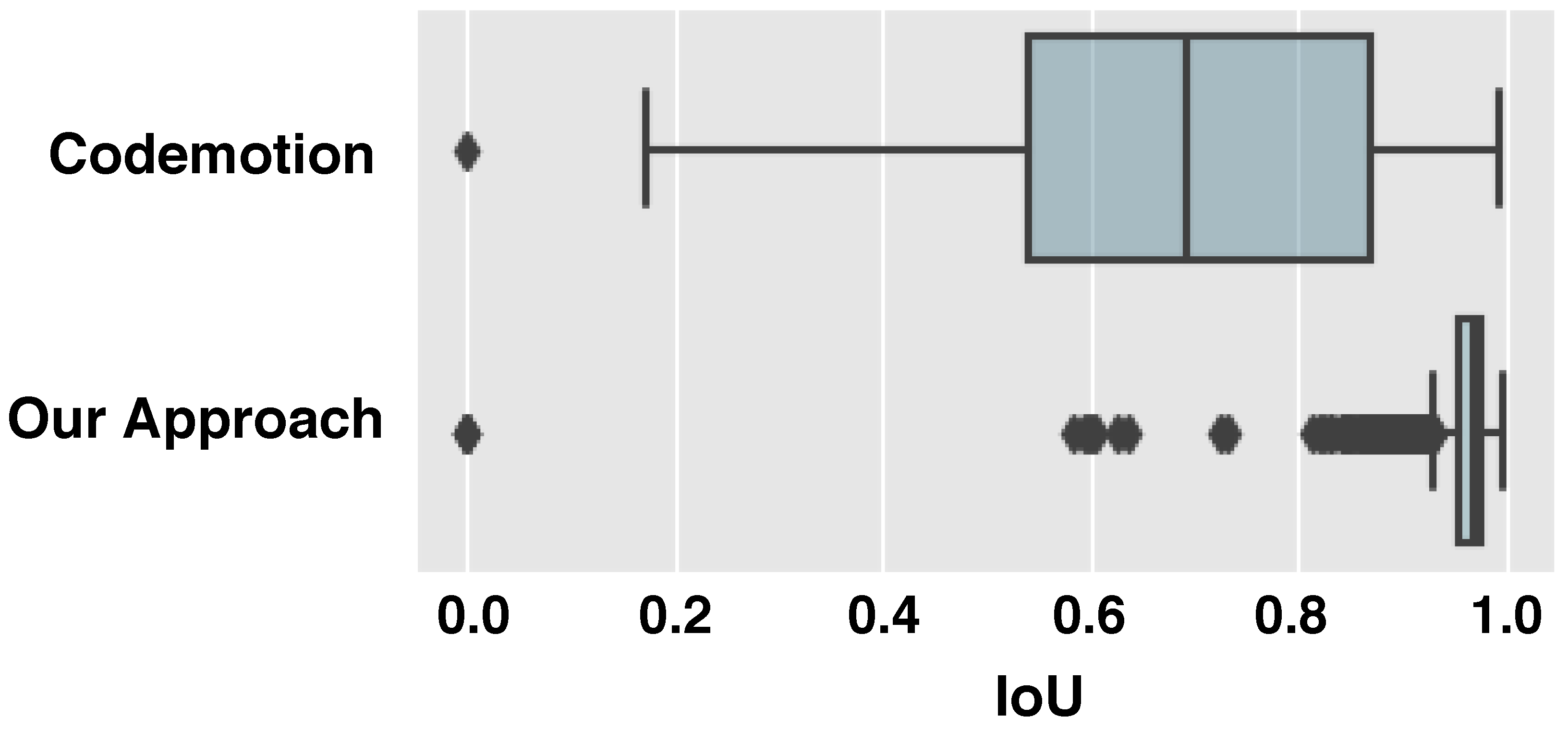 Mathematics | Free Full-Text | VID2META: Complementing Android Programming Screencasts with Code ...