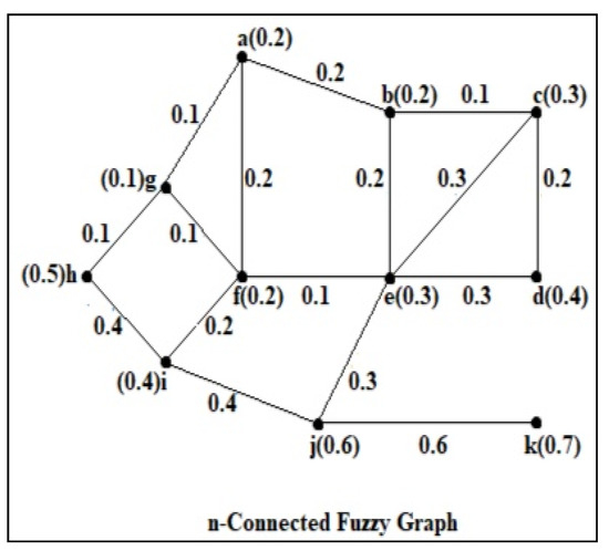 Study on a Strong and Weak n-Connected Total Perfect k-Dominating set in Fuzzy Graphs