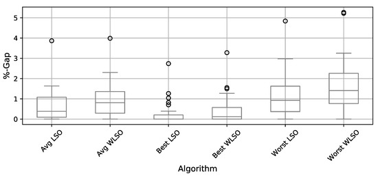 Mathematics | Free Full-Text | Binarization Technique Comparisons of Swarm Intelligence ...