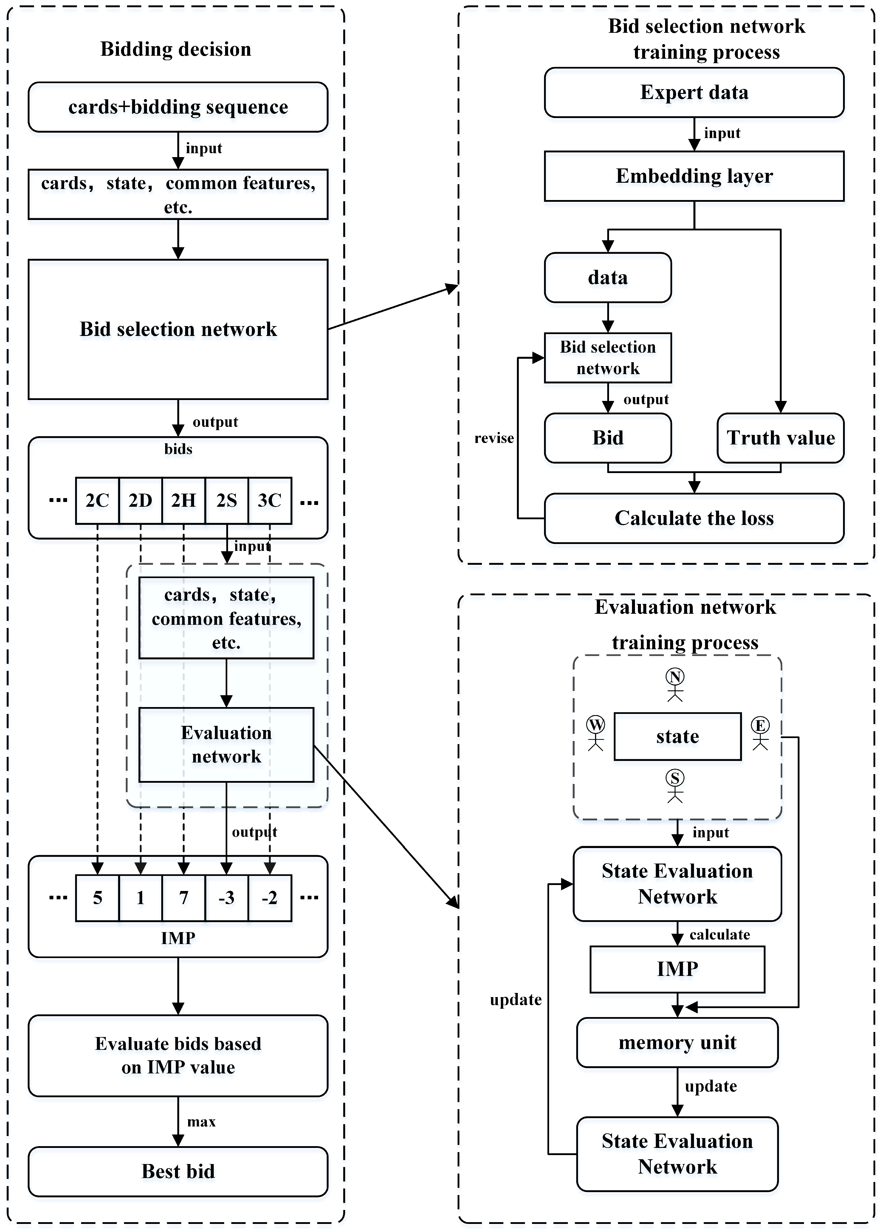 Mathematics | Free Full-Text | The Synergy of Double Neural Networks ...