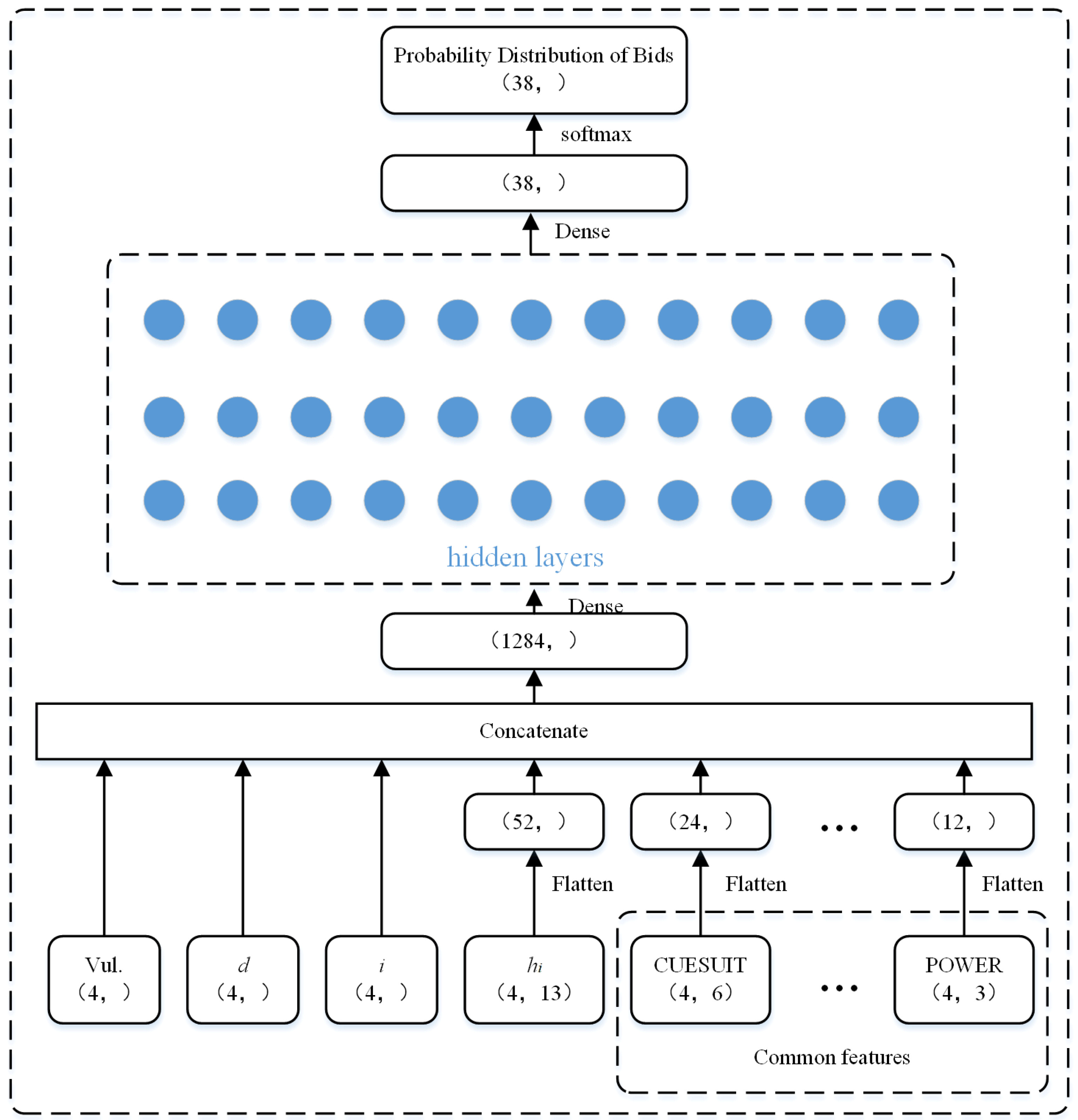 Mathematics | Free Full-Text | The Synergy of Double Neural Networks ...