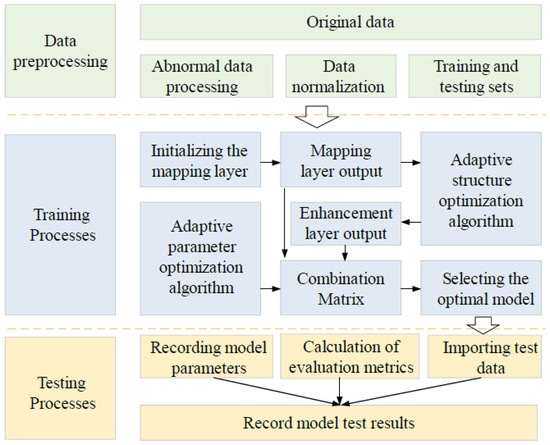 Mathematics | Free Full-Text | Adaptive Broad Echo State Network for Nonstationary Time Series ...