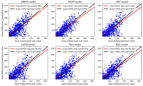 Mathematics Free Full Text Adaptive Broad Echo State Network For