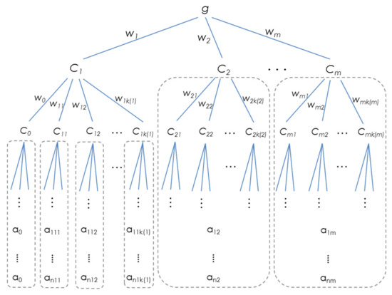 Mathematics | Free Full-Text | Analysis of a Non-Discriminating ...