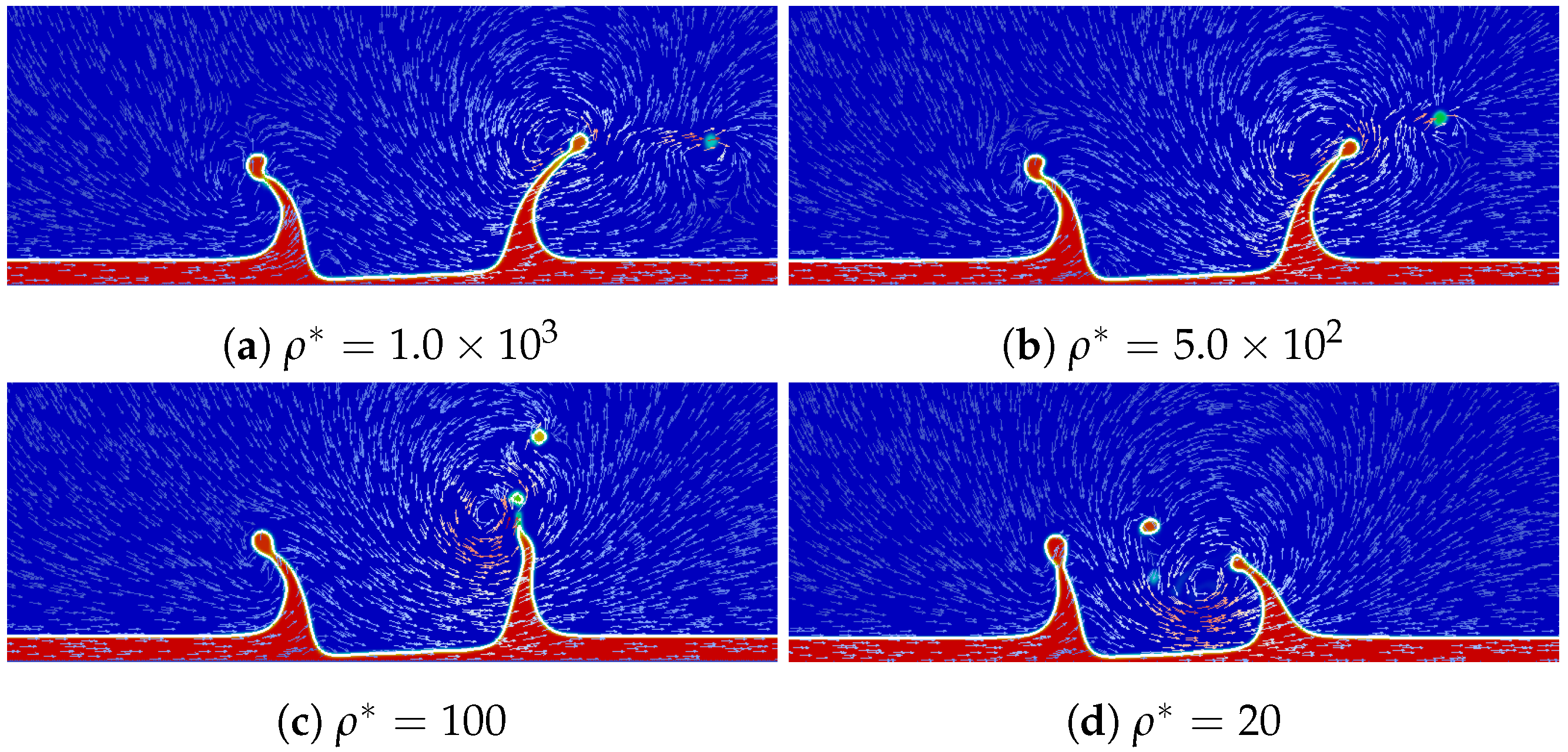Numerical Simulation of Single Droplet Impingement upon Dynamic Liquid ...