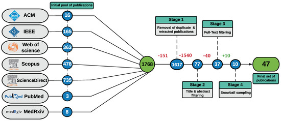 Role of Artificial Intelligence for Analysis of COVID-19 Vaccination ...