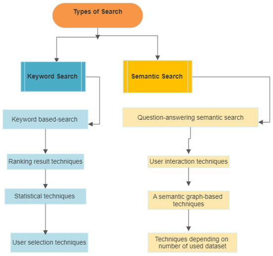 Semantic Protocol and Resource Description Framework Query Language: A ...