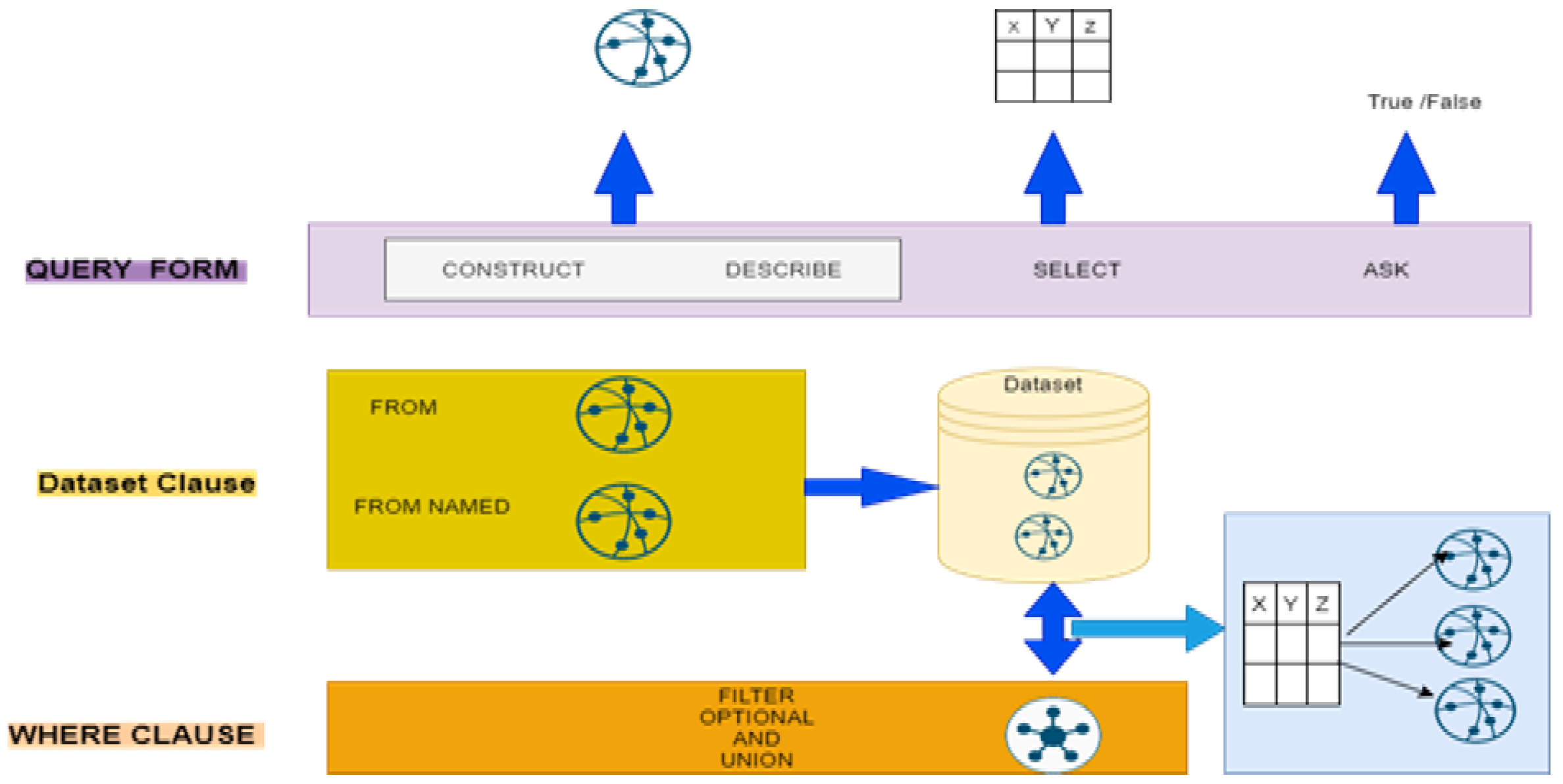 Semantic Protocol and Resource Description Framework Query Language: A Comprehensive Review