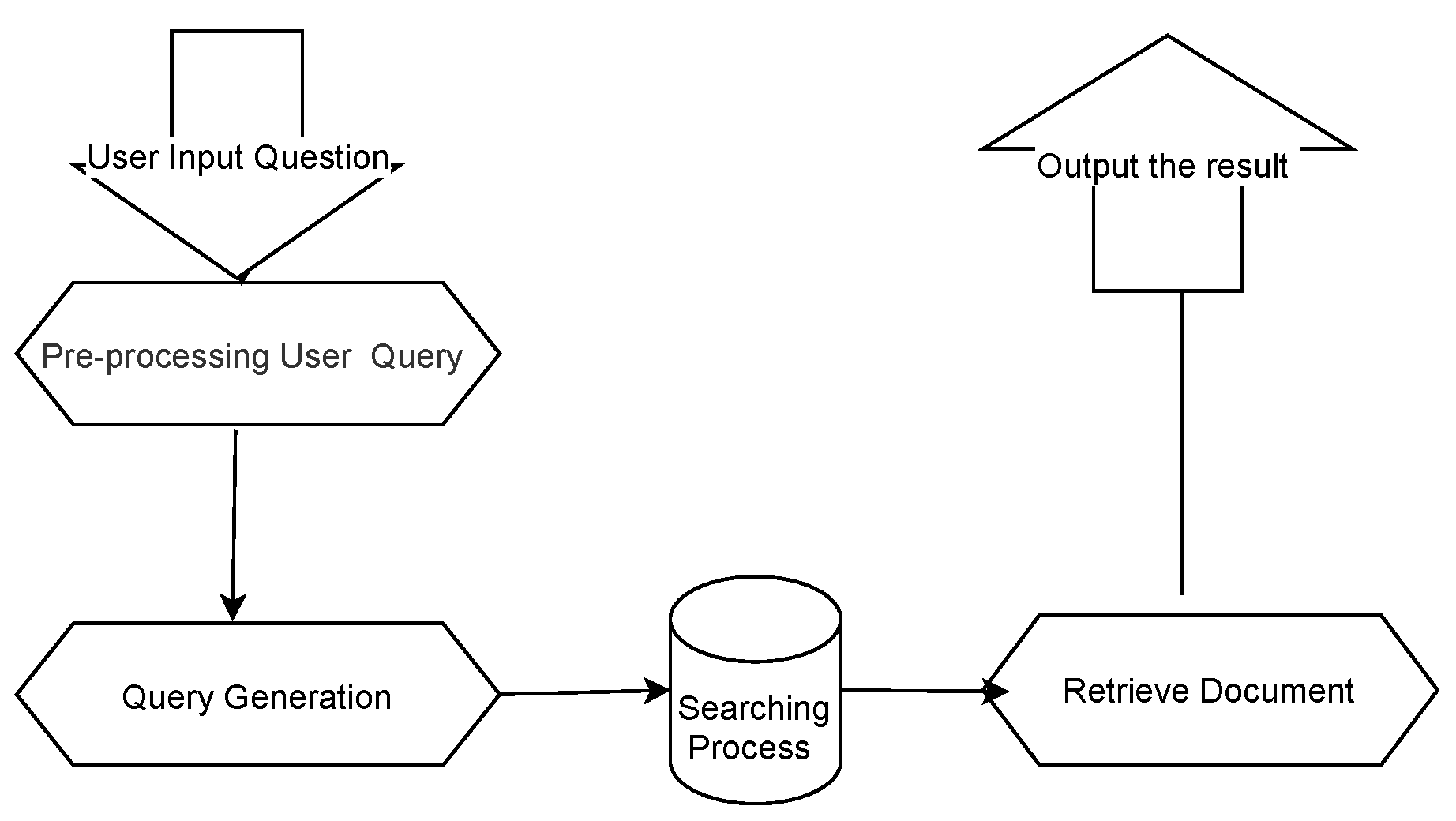 Semantic Protocol and Resource Description Framework Query Language: A Comprehensive Review