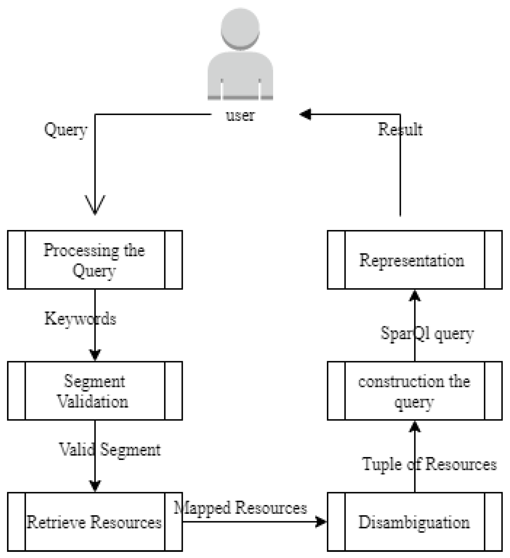 Mathematics | Free Full-Text | Semantic Protocol and Resource Description Framework Query ...