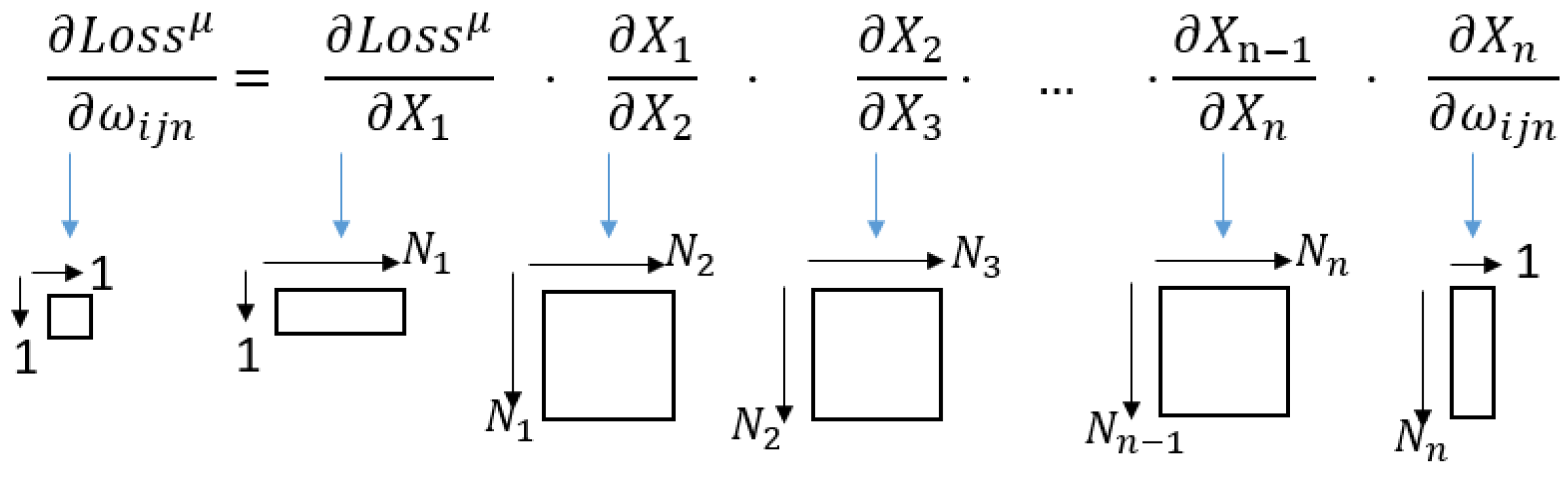 Mathematics | Free Full-Text | A Study of Learning Issues in Feedforward Neural Networks