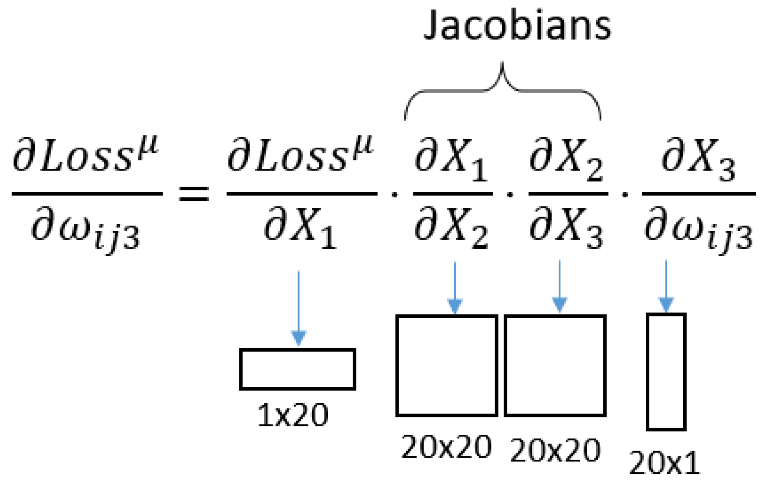 Mathematics | Free Full-Text | A Study of Learning Issues in ...