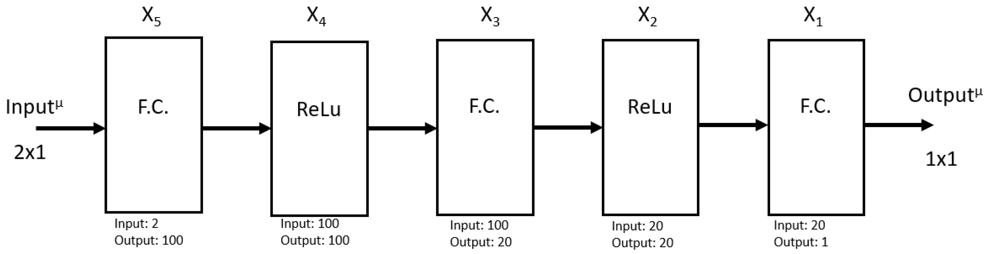 Mathematics | Free Full-Text | A Study of Learning Issues in ...