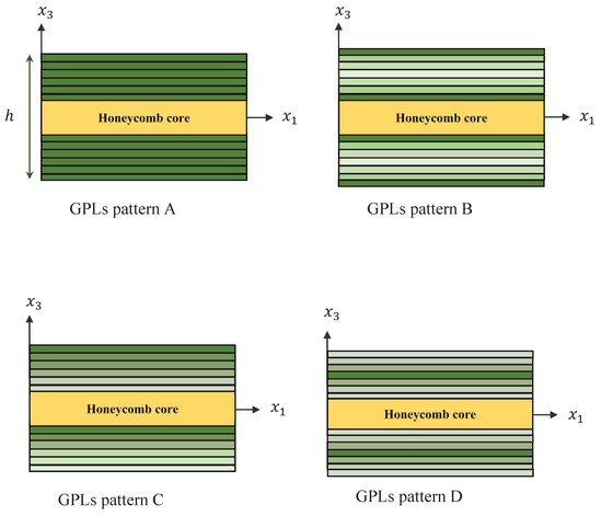 Wave Dispersion Analysis of Functionally Graded GPLs-Reinforced ...