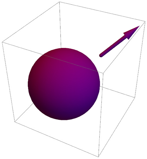 Self-Similar Solutions of a Gravitating Dark Fluid