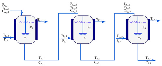 Adaptive Control for Narrow Bandwidth Input and Output Disturbance Rejection for a Non ...