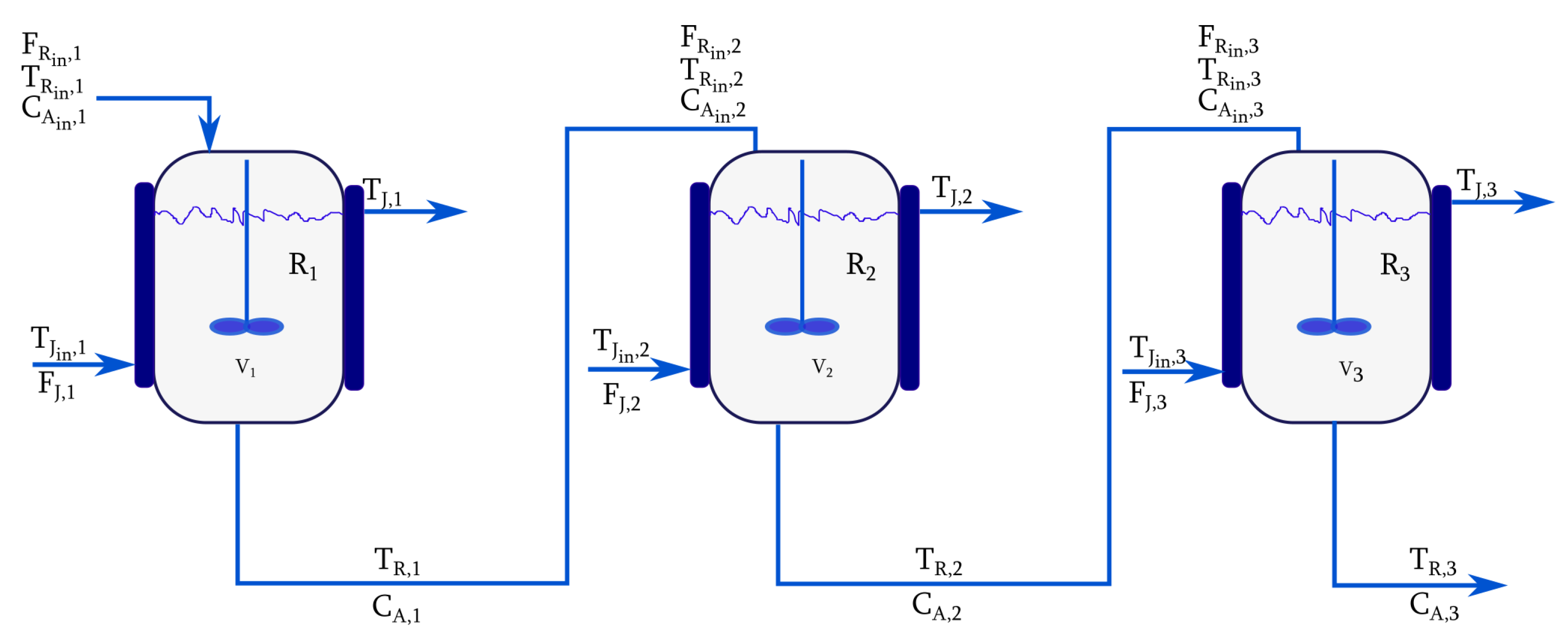 Adaptive Control for Narrow Bandwidth Input and Output Disturbance ...