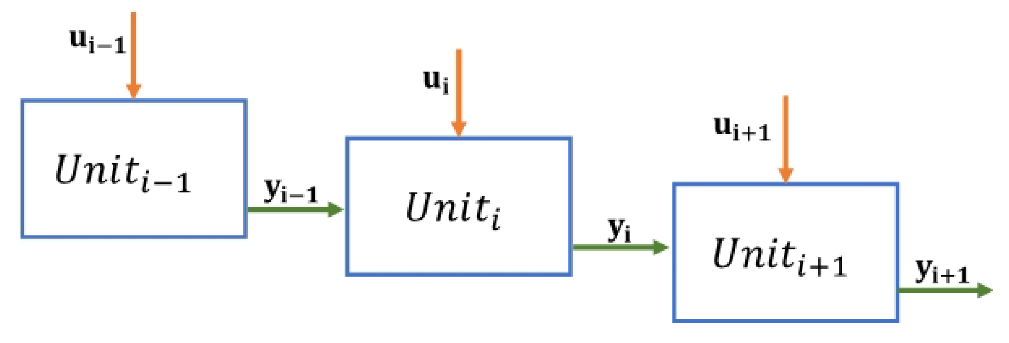 Adaptive Control for Narrow Bandwidth Input and Output Disturbance Rejection for a Non ...