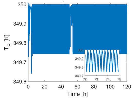 Adaptive Control for Narrow Bandwidth Input and Output Disturbance Rejection for a Non ...