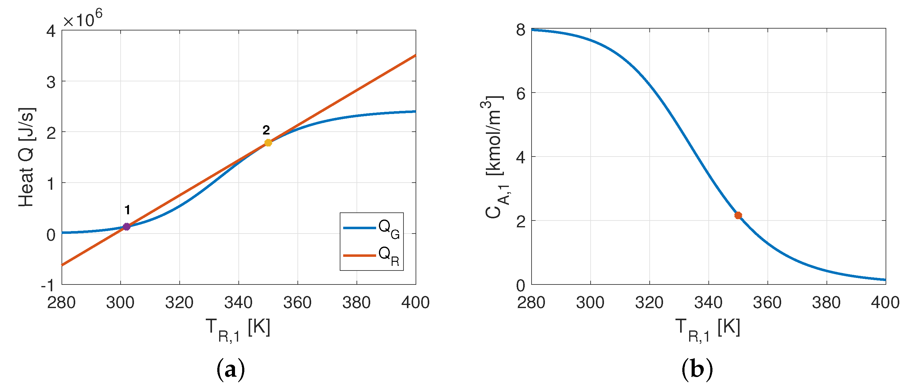 Adaptive Control for Narrow Bandwidth Input and Output Disturbance Rejection for a Non ...