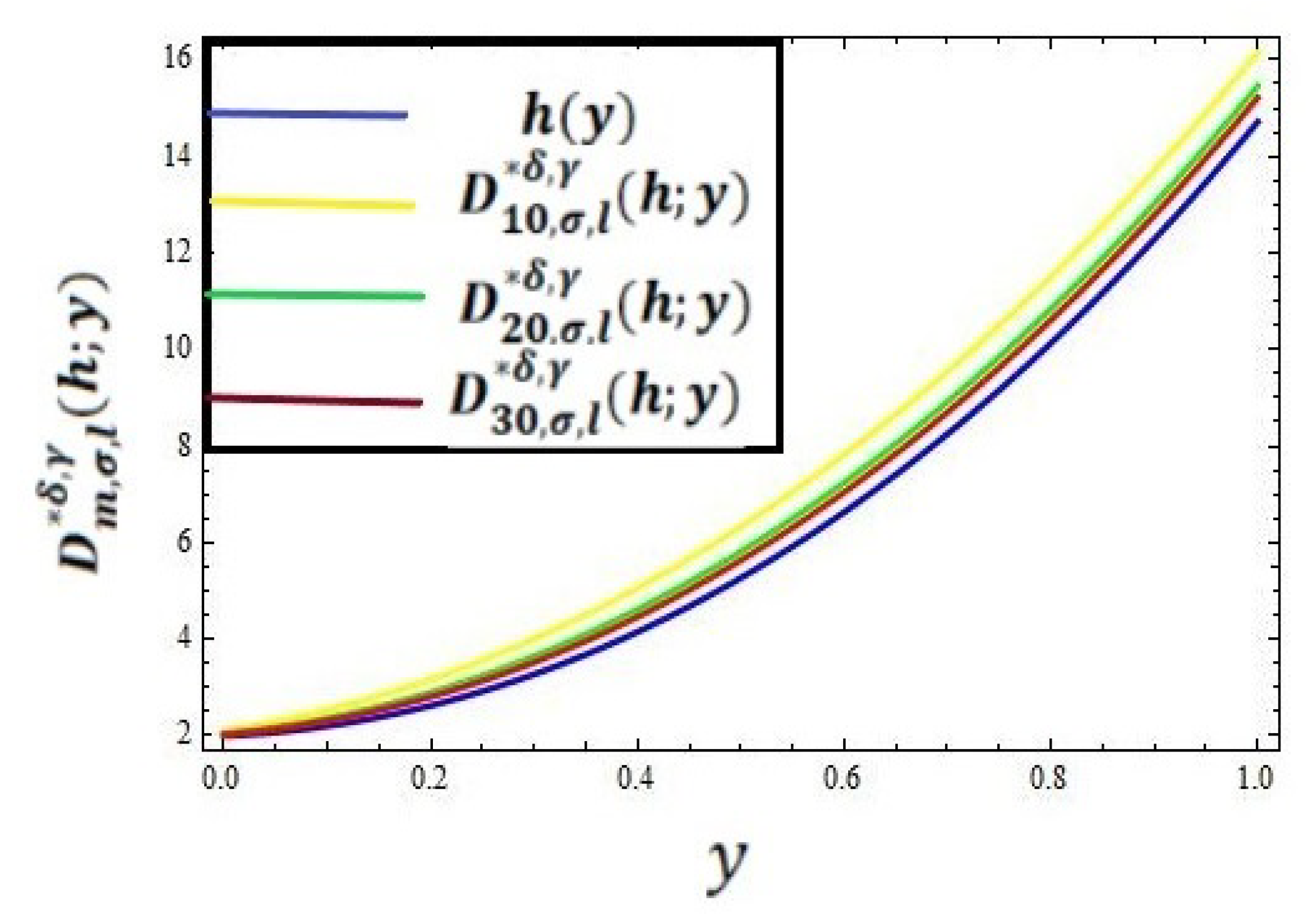 On One- and Two-Dimensional α–Stancu–Schurer–Kantorovich Operators and Their Approximation ...