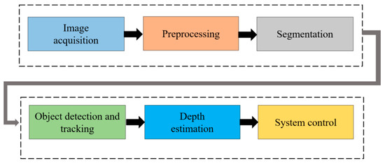 Sensor-Based Prognostic Health Management of Advanced Driver Assistance ...