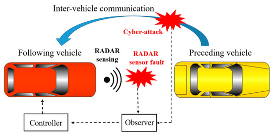 Sensor-Based Prognostic Health Management of Advanced Driver Assistance ...