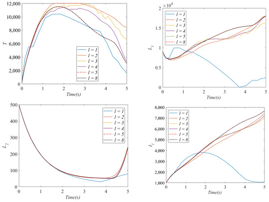 A Novel Surrogate Model-Based Solving Framework for the Black-Box ...