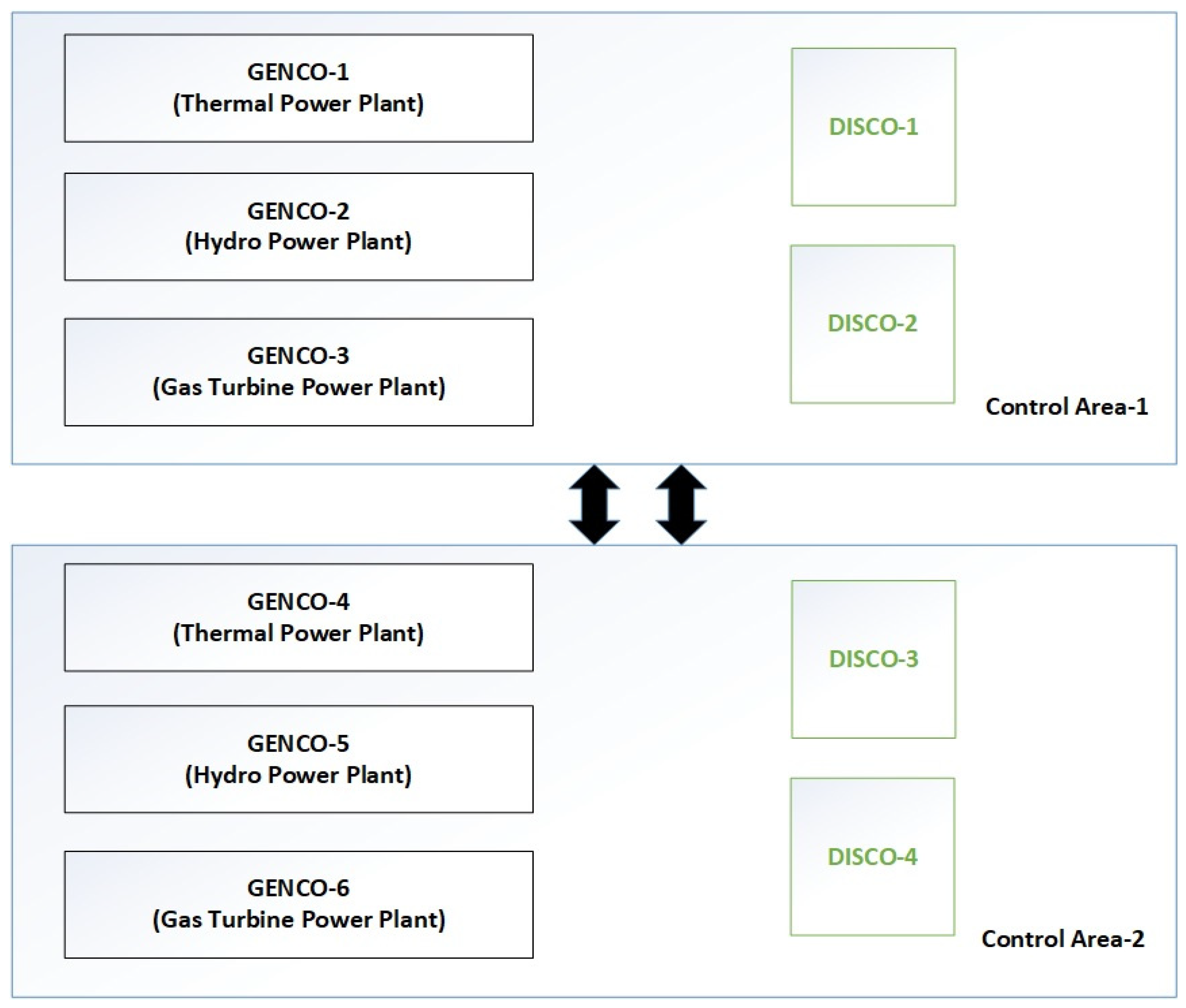 Mathematics | Free Full-Text | A Novel Improved GSA-BPSO Driven PID Controller for Load ...