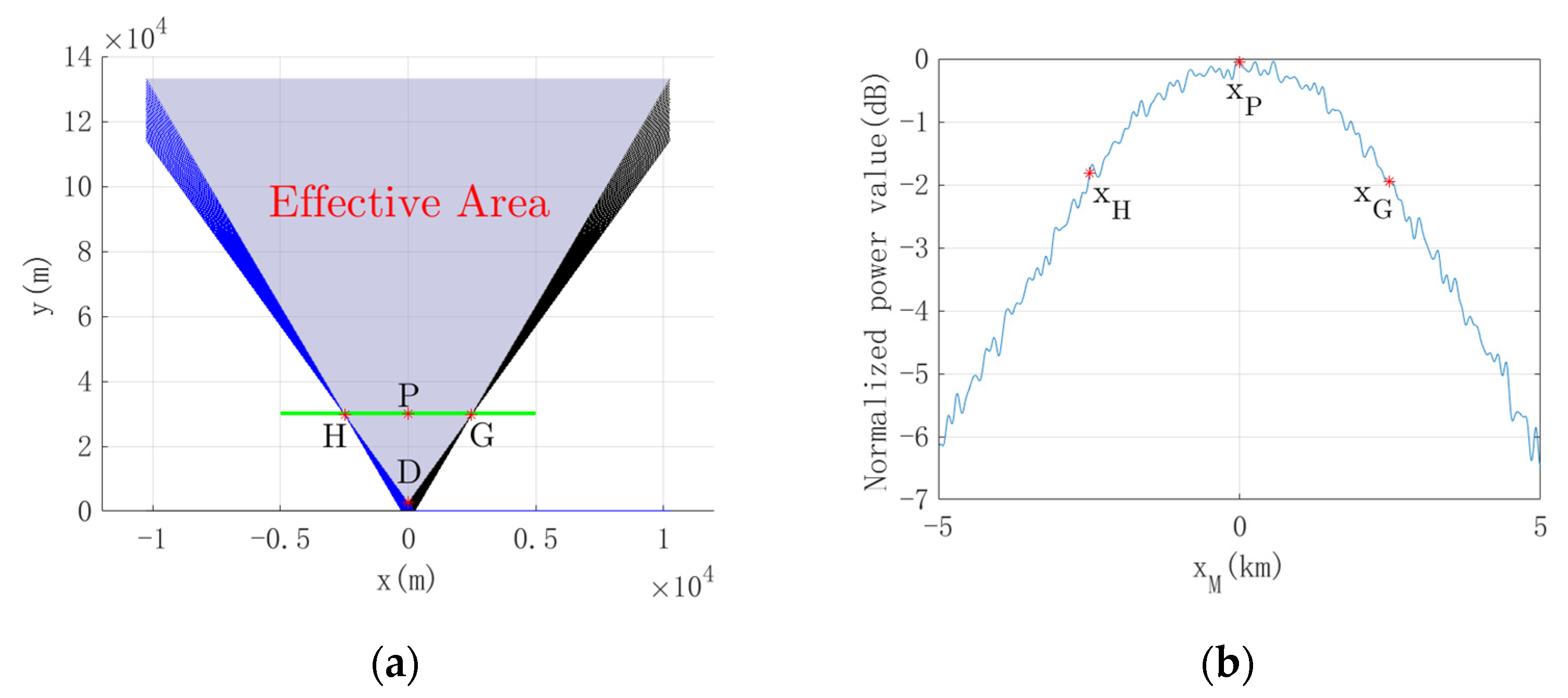 IN-ME Position Error Compensation Algorithm for the Near-Field Beamforming of UAVs