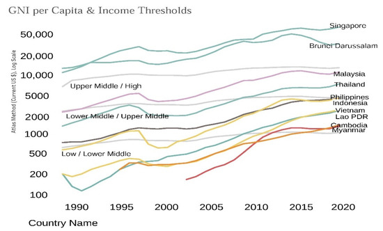 Mathematics | Free Full-Text | Comparative Study on Lower-Middle ...