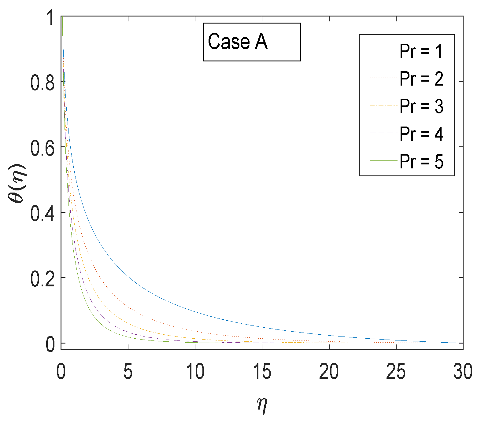Application of Exponential Temperature Dependent Viscosity Model for ...