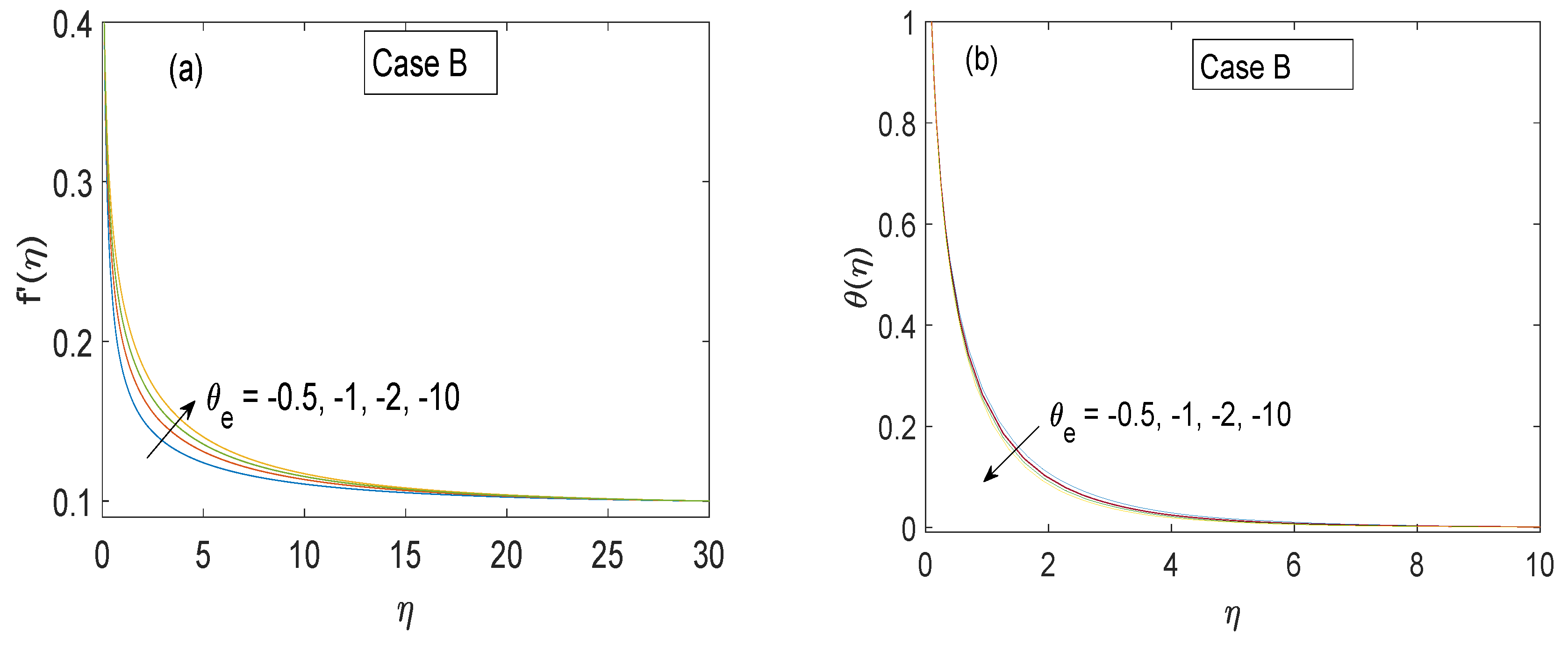 Mathematics | Free Full-Text | Application of Exponential Temperature ...