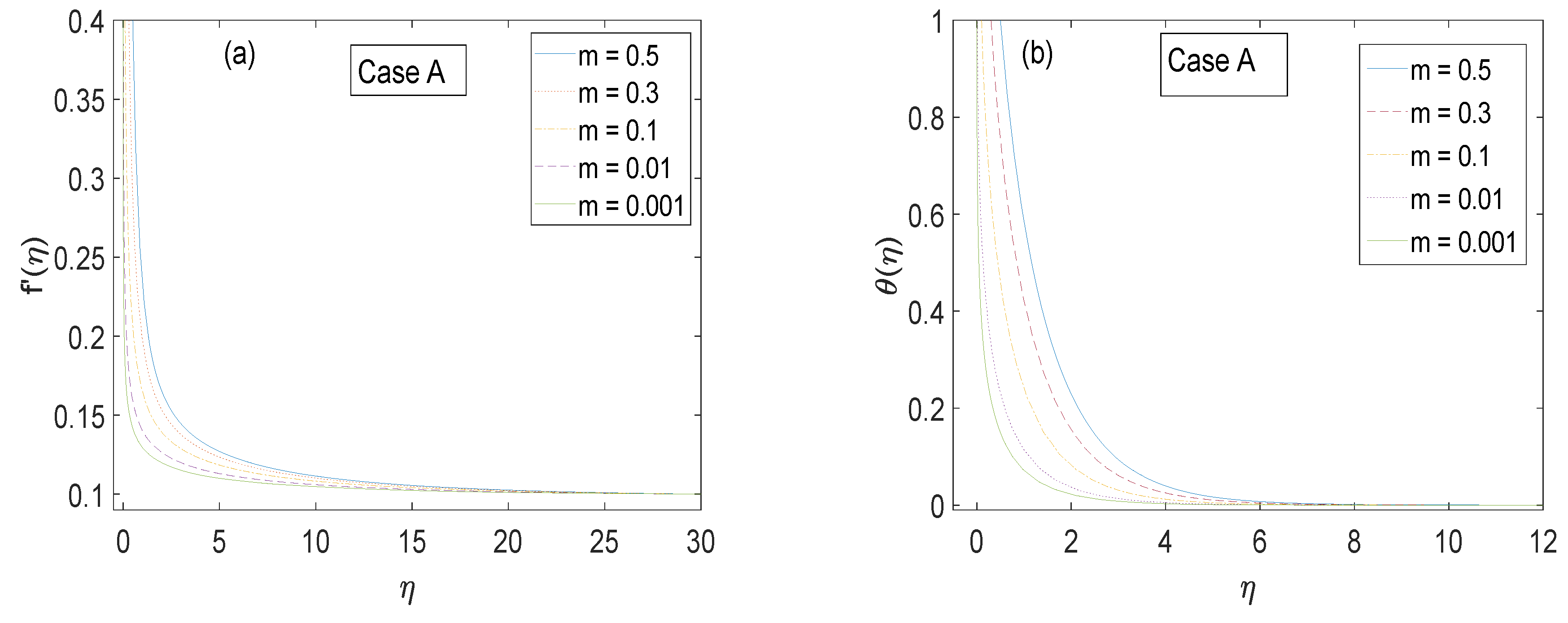 Mathematics | Free Full-Text | Application of Exponential Temperature ...