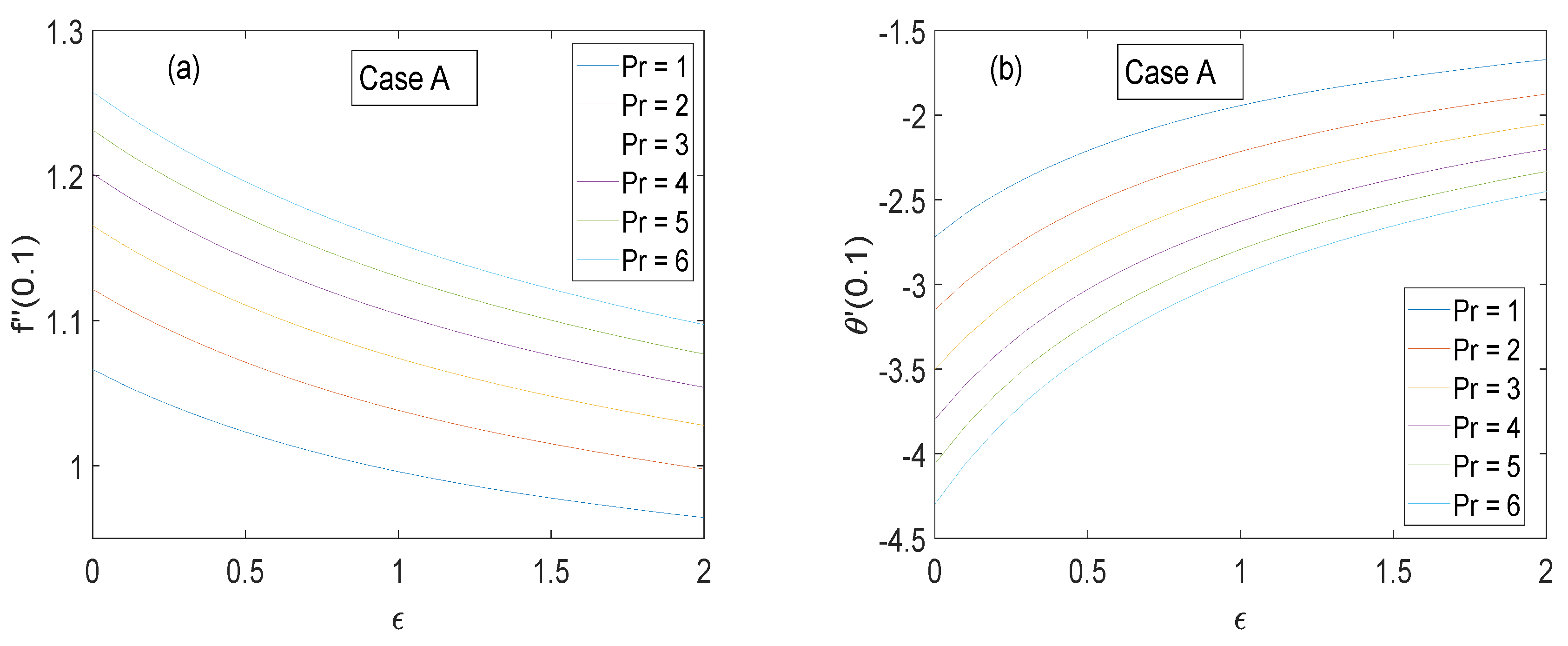 Mathematics | Free Full-Text | Application of Exponential Temperature ...
