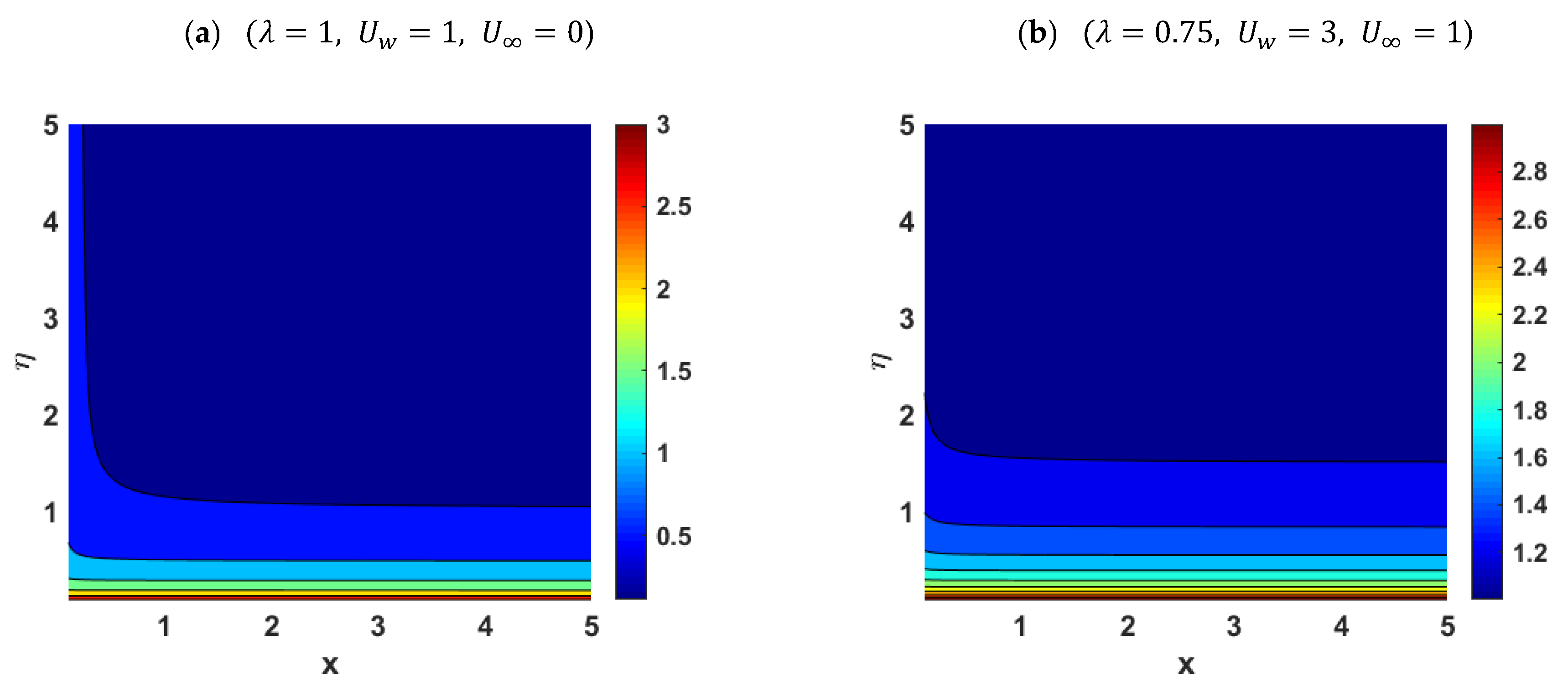 Mathematics | Free Full-Text | Application of Exponential Temperature ...
