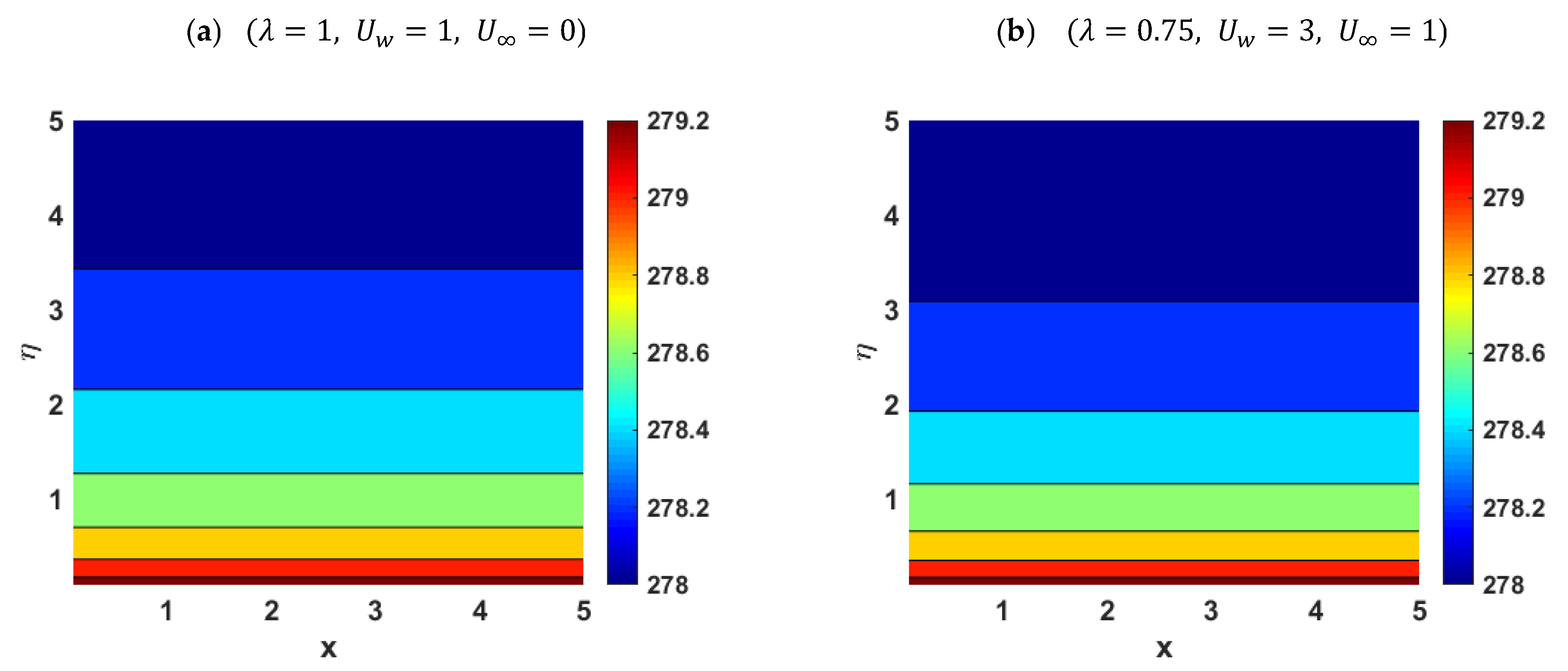 Mathematics | Free Full-Text | Application of Exponential Temperature ...