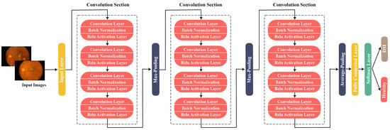 CNN-Hyperparameter Optimization for Diabetic Maculopathy Diagnosis in Optical Coherence ...