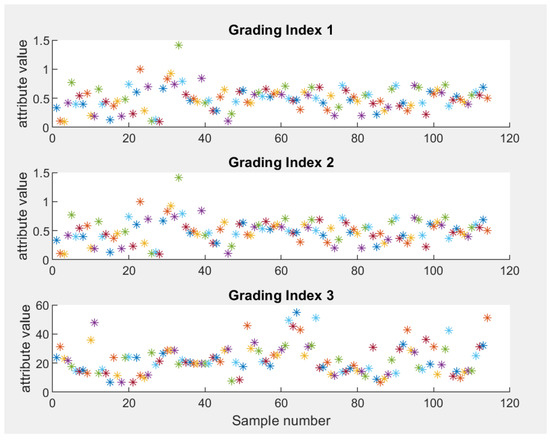 Rock Burst Intensity Classification Prediction Model Based on a Bayesian Hyperparameter ...