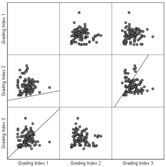 Rock Burst Intensity Classification Prediction Model Based on a Bayesian Hyperparameter ...