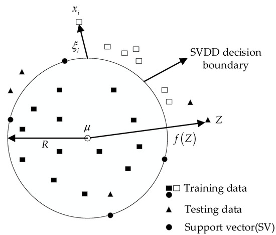 Anomaly Detection Algorithm Based on Broad Learning System and Support ...
